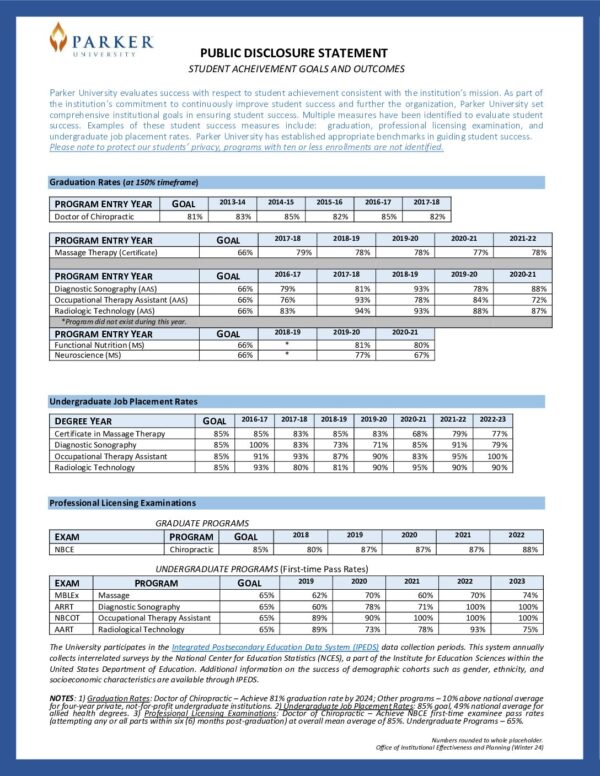 PUBLIC-DISCLOSURE-STATEMENT-Student-Achievement-Goals-2024 - Parker ...