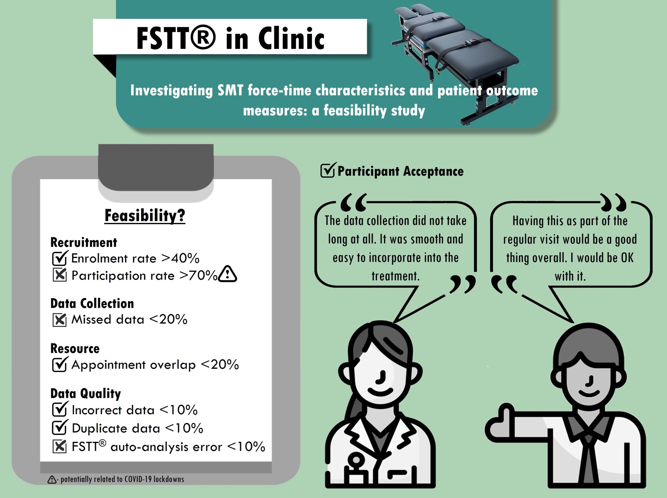 Funabashi_FSTT in Clinic - Parker University